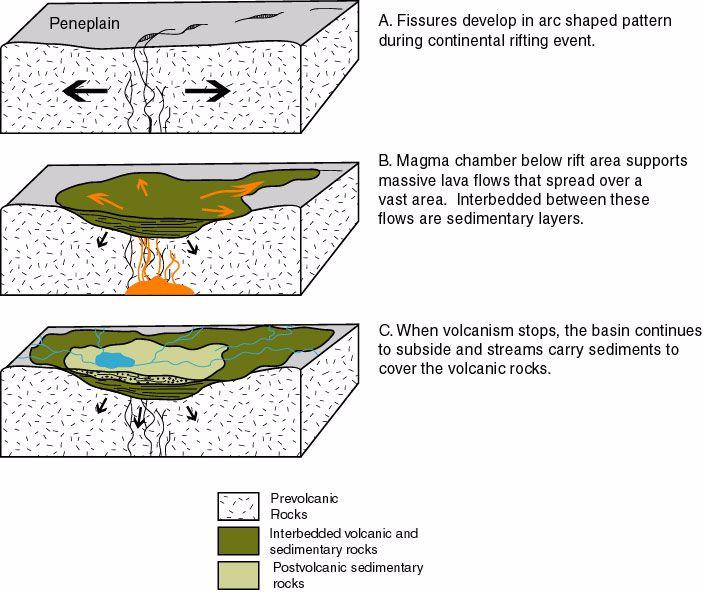 Overview of Precambrian volcanics in the Lake Superior region over a ...